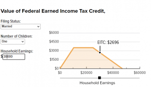 Earned Income Credit: The Only Things You Need to Know - The Handy Tax Guy