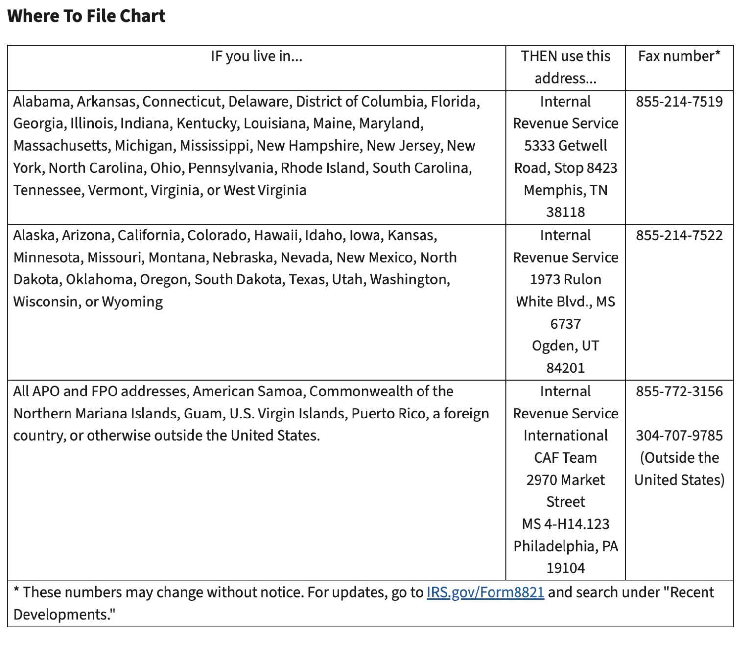 How to Give Tax Information Authorization to Another Person ...